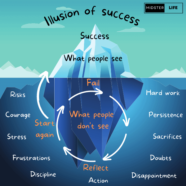 The 10 must-have traits to start over in your 40s - Midster Life